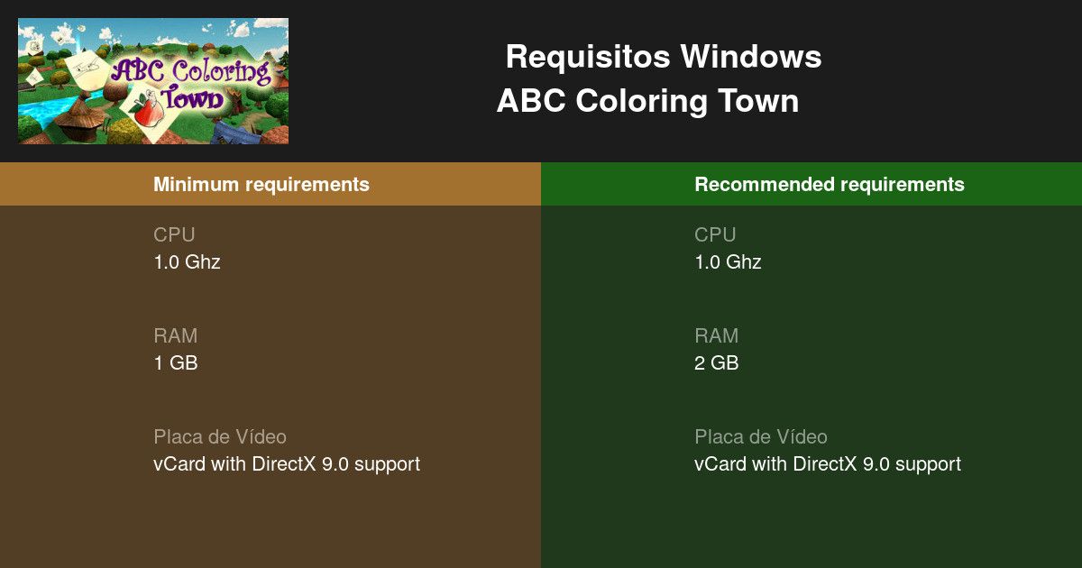 ABC Coloring Town Requisitos Mínimos e Recomendados 2025 - Teste seu PC 🎮