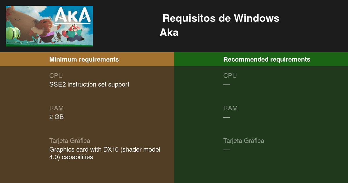 Aka Requisitos mínimos y recomendados 2026 - Prueba tu PC 🎮