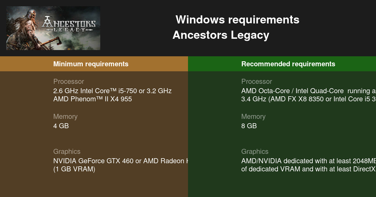 Ancestors Legacy System Requirements — Can I Run Ancestors Legacy on My PC?