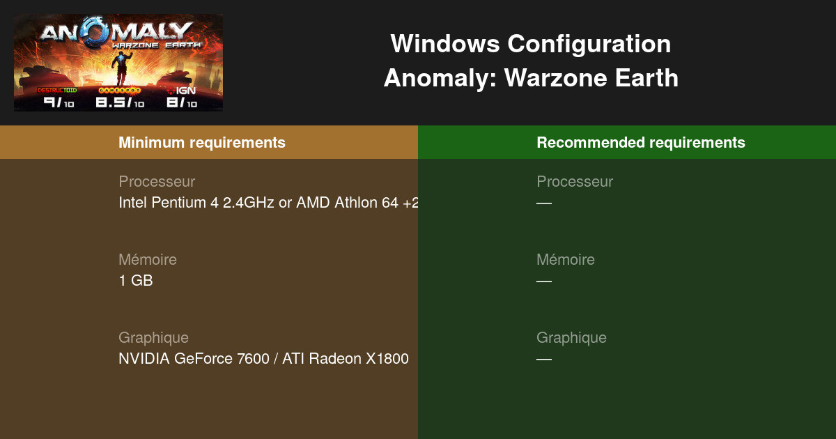 Anomaly: Warzone Earth Configuration requise 2026 - Testez votre PC 🎮