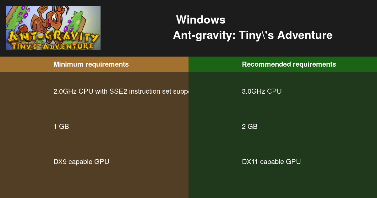 Ant-gravity: Tiny's Adventure 시스템 요구 사항 2023 - PC 테스트 🎮