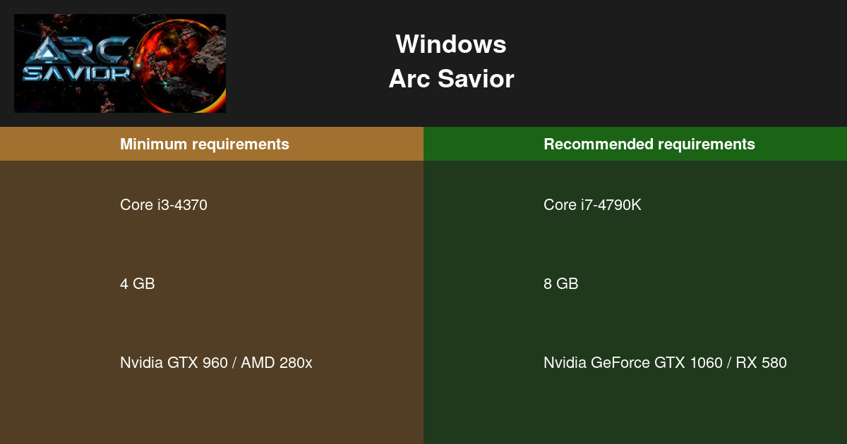 Arc Savior 시스템 요구 사항 2023 - PC 테스트 🎮