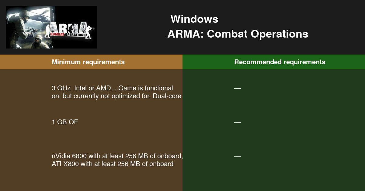ARMA: Combat Operations 시스템 요구 사항 2026 - PC 테스트 🎮