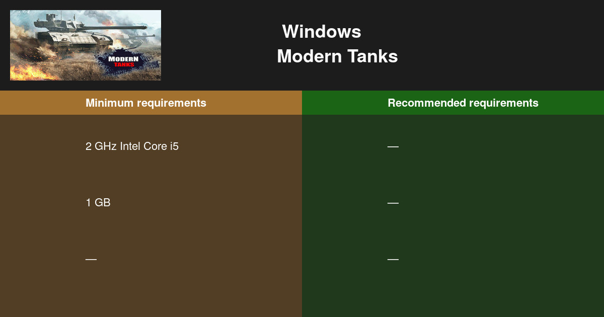 Modern Tanks 시스템 요구 사항 2024 - PC 테스트 🎮