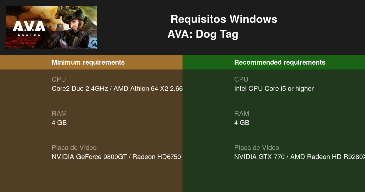 AVA: Dog Tag Requisitos Mínimos e Recomendados 2026 - Teste seu PC 🎮