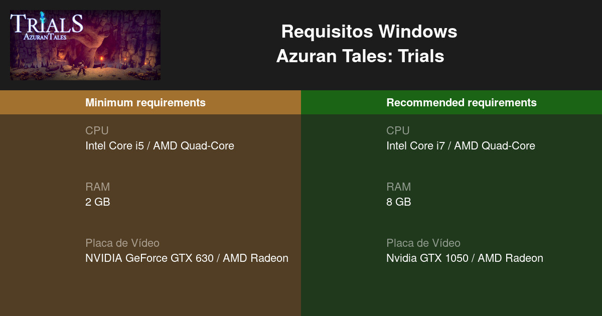 Azuran Tales: Trials Requisitos Mínimos e Recomendados 2026 - Teste seu ...