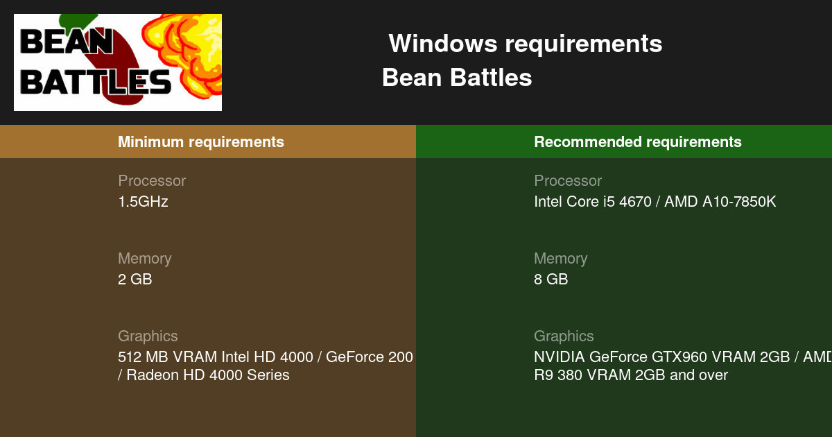 Bean Battles System Requirements — Can I Run Bean Battles on My PC?