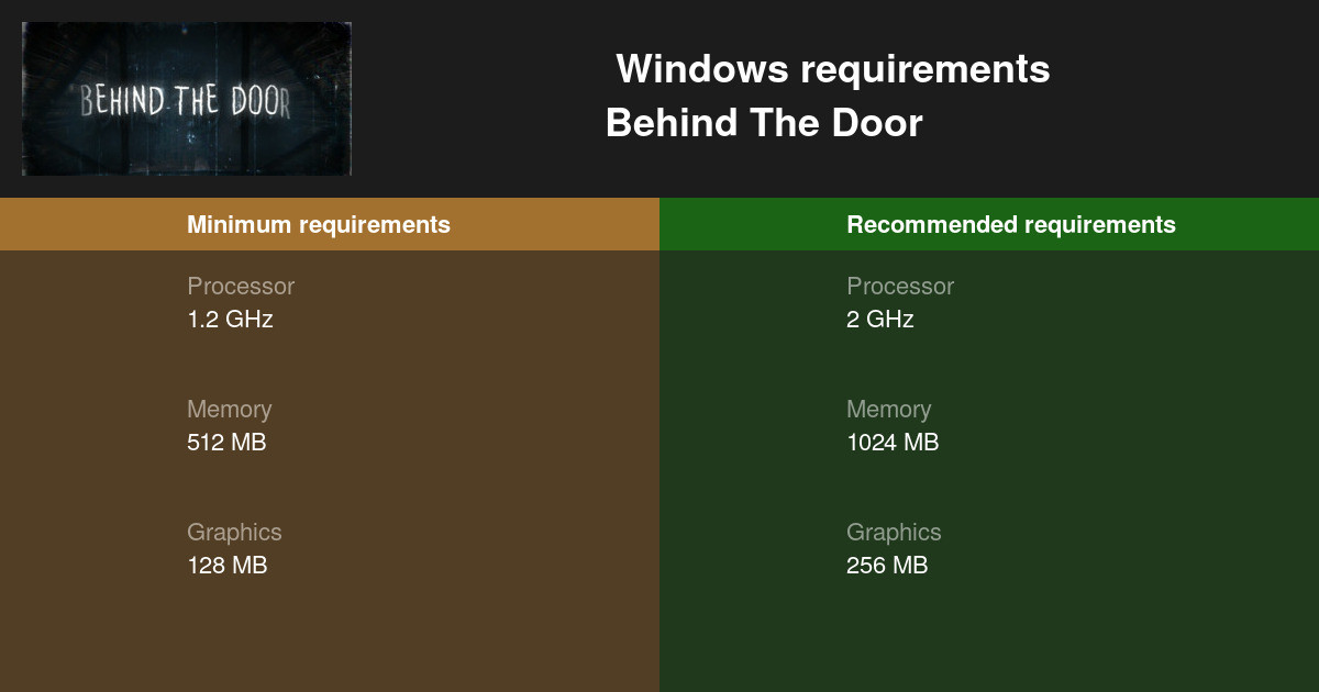 Behind The Door System Requirements — Can I Run Behind The Door on My PC?