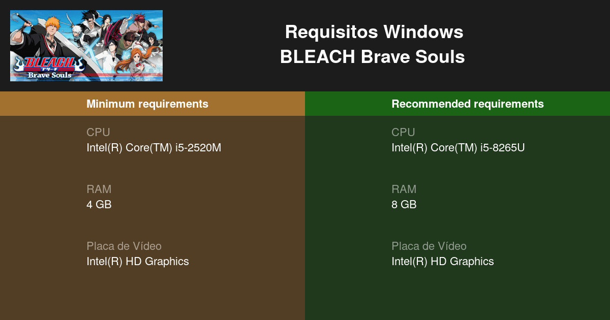 BLEACH Brave Souls Requisitos Mínimos e Recomendados 2025 - Teste seu PC 🎮