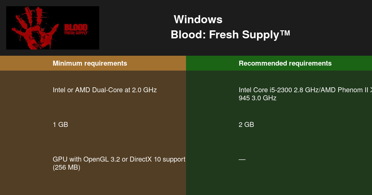 Blood: Fresh Supply™ 시스템 요구 사항 2026 - PC 테스트 🎮