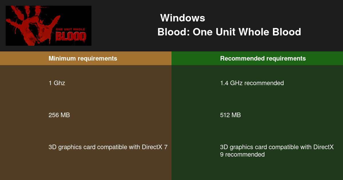 Blood: One Unit Whole Blood 시스템 요구 사항 2026 - PC 테스트 🎮
