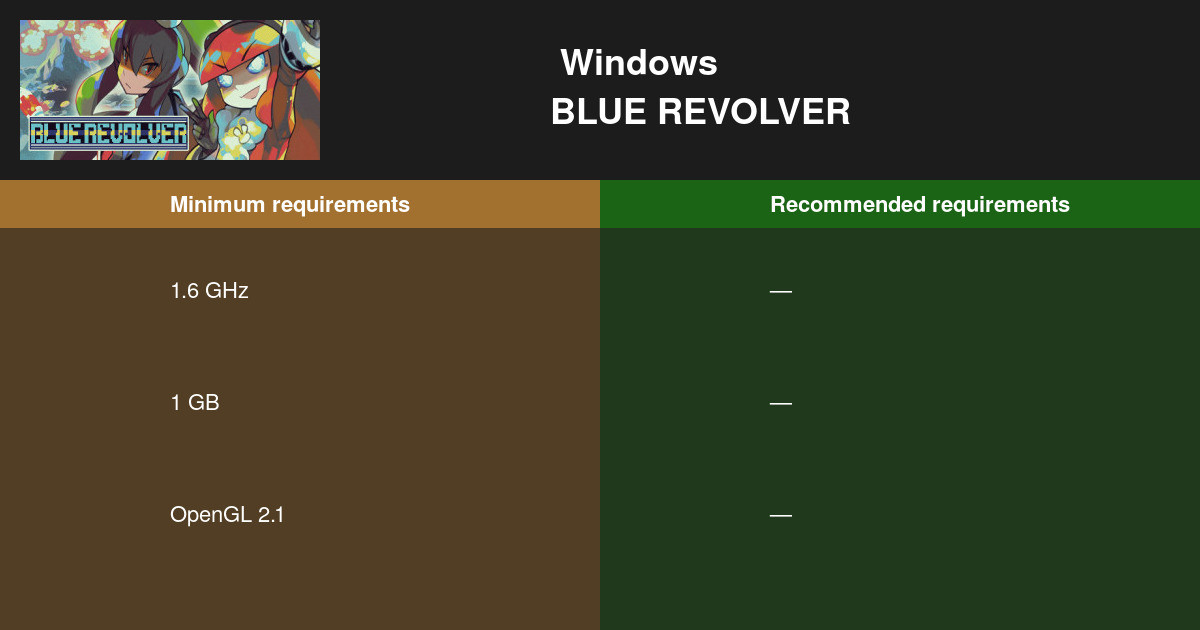 BLUE REVOLVER 시스템 요구 사항 2024 - PC 테스트 🎮