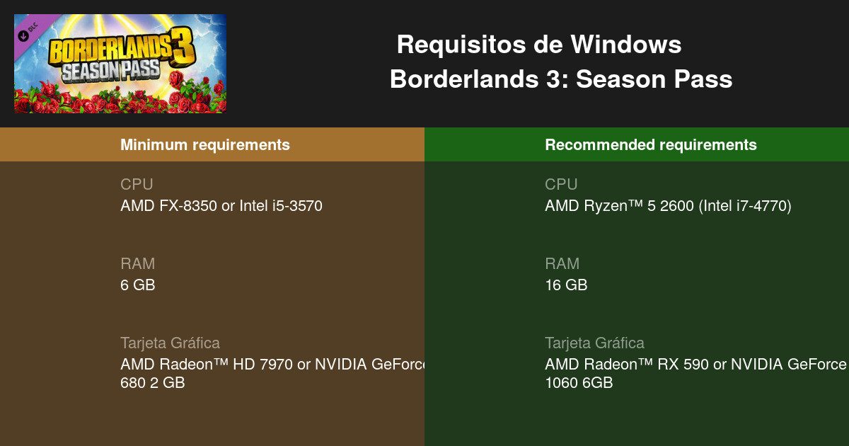Borderlands 3: Season Pass Requisitos mínimos y recomendados 2025 ...