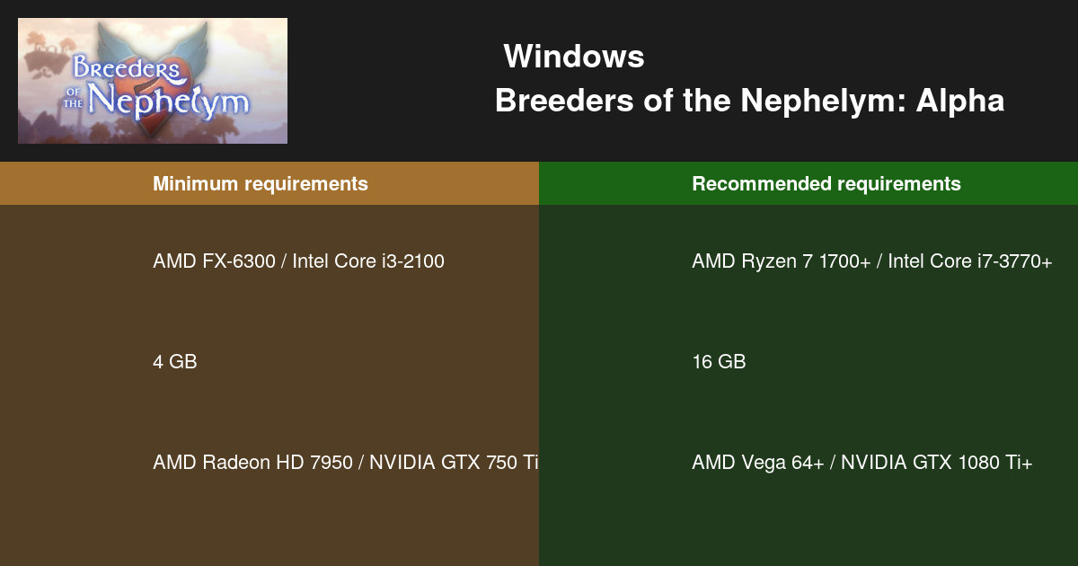 Breeders of the Nephelym: Alpha 시스템 요구 사항 2026 - PC 테스트 🎮