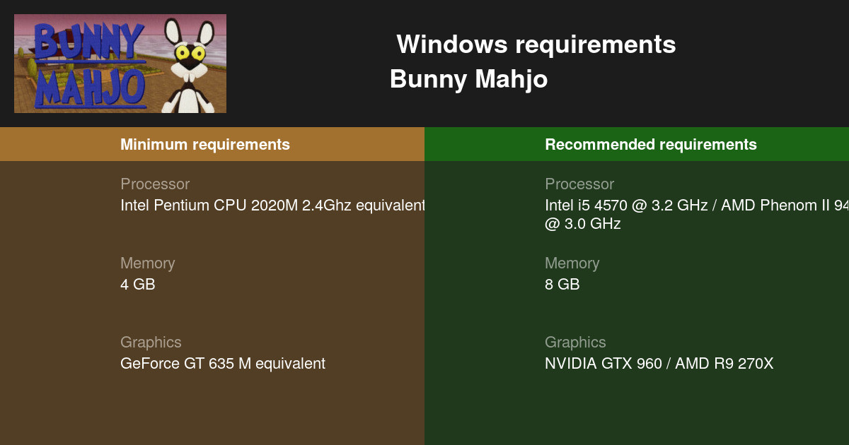 Bunny Mahjo System Requirements — Can I Run Bunny Mahjo on My PC?