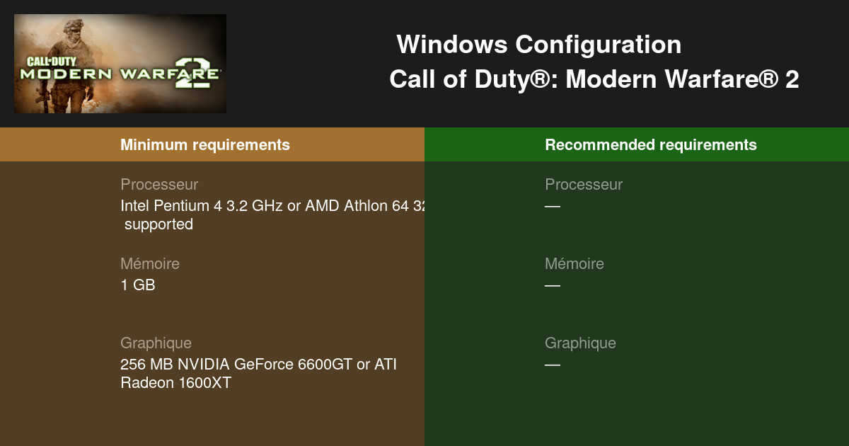 Call of Duty®: Modern Warfare® 2 Configuration requise 2025 - Testez ...