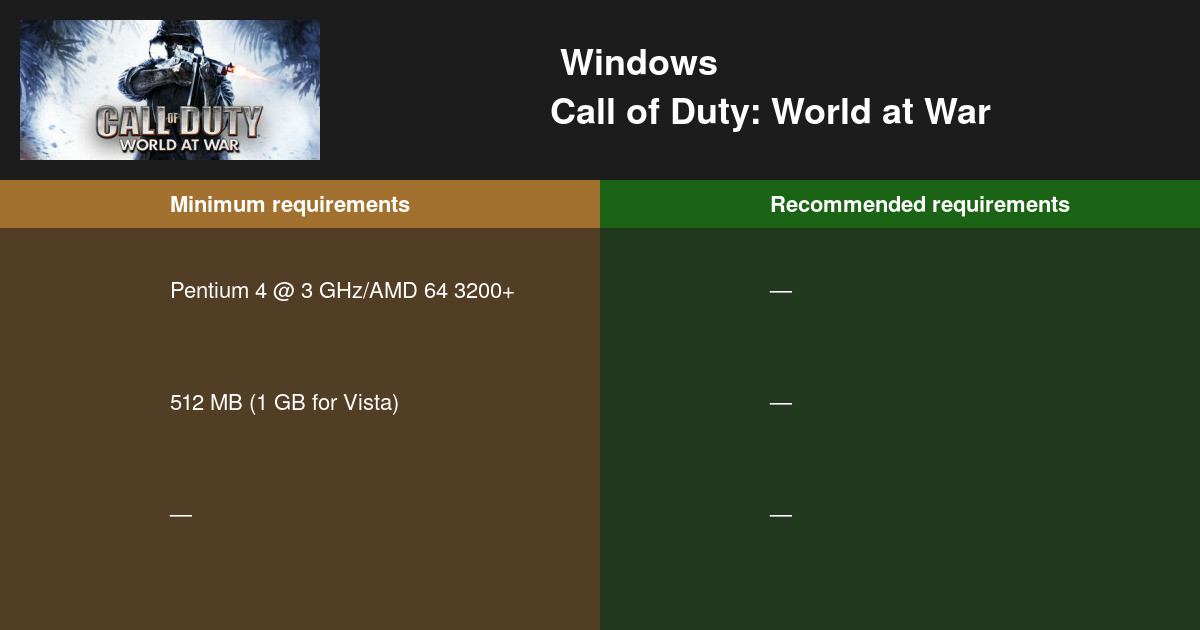 Call of Duty: World at Warシステム要件2025 - PCをテスト🎮