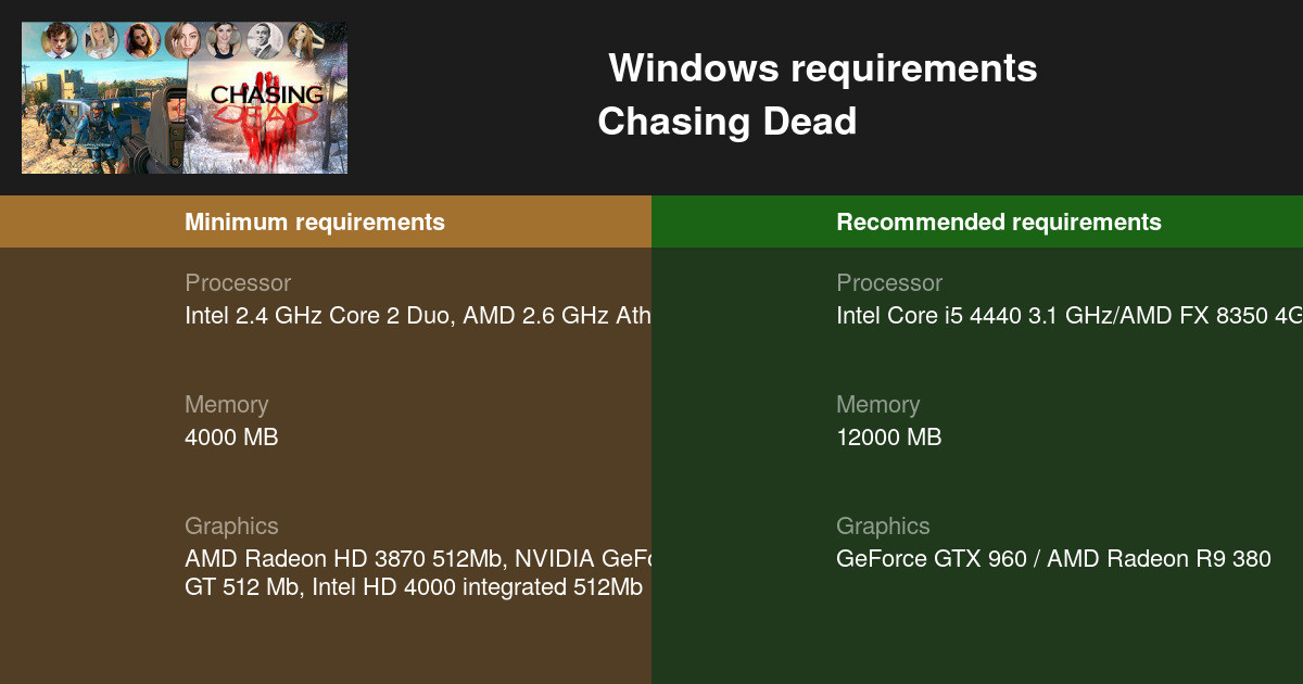 Chasing Dead System Requirements — Can I Run Chasing Dead on My PC?