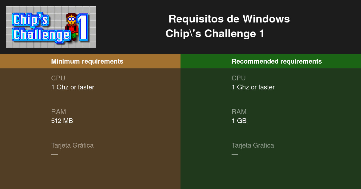 Chip's Challenge 1 Requisitos mínimos y recomendados 2026 - Prueba tu PC 🎮