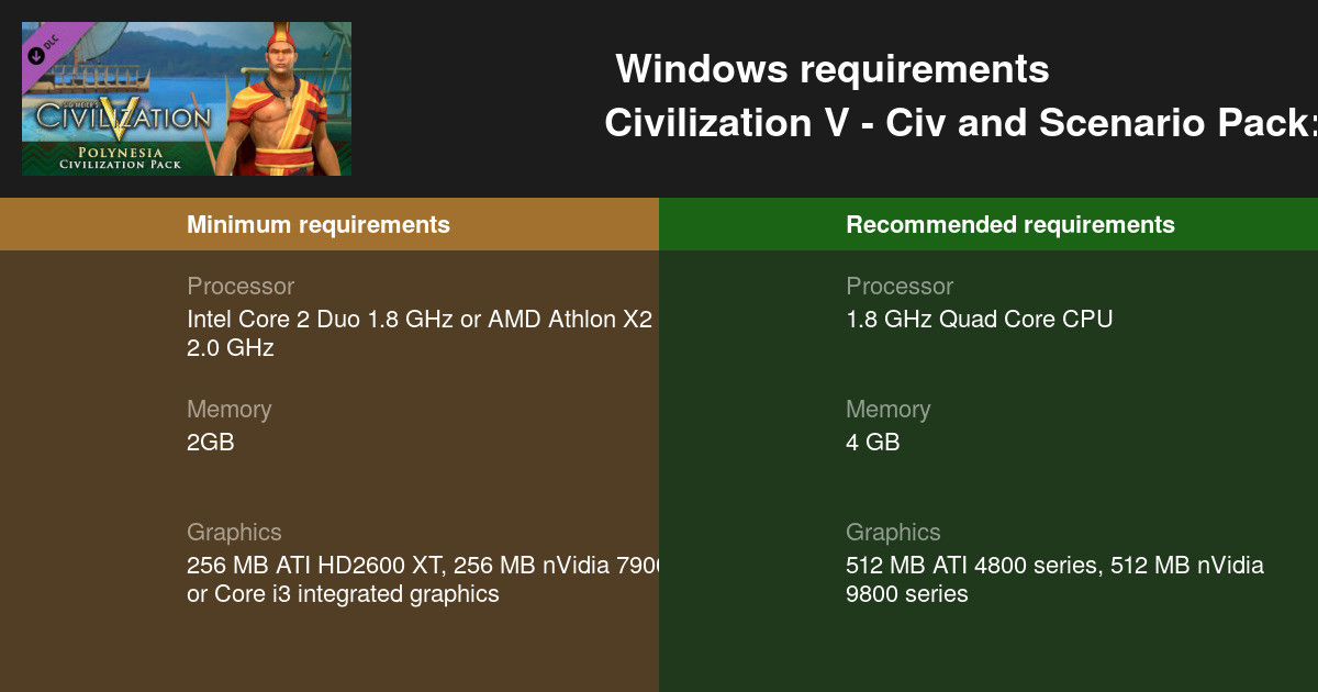 Civilization V - Civ and Scenario Pack: Polynesia System Requirements ...