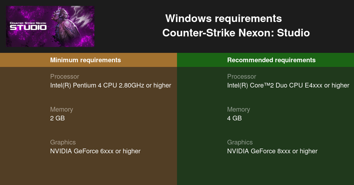 Counter-Strike Nexon: Studio System Requirements — Can I Run Counter ... Counter-Strike Nexon: Studio System Requirements — Can I Run Counter ...