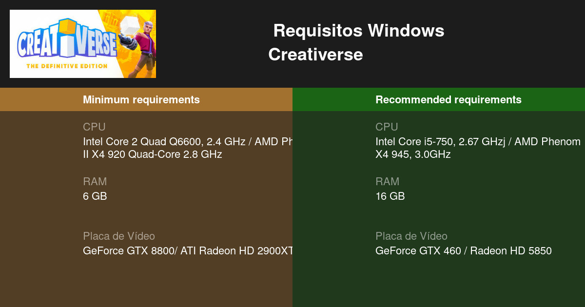 Creativerse Requisitos Mínimos e Recomendados 2025 - Teste seu PC 🎮