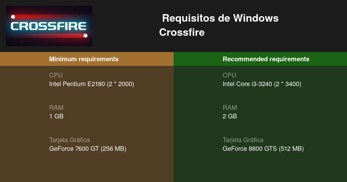 Crossfire Requisitos mínimos y recomendados 2026 - Prueba tu PC 🎮