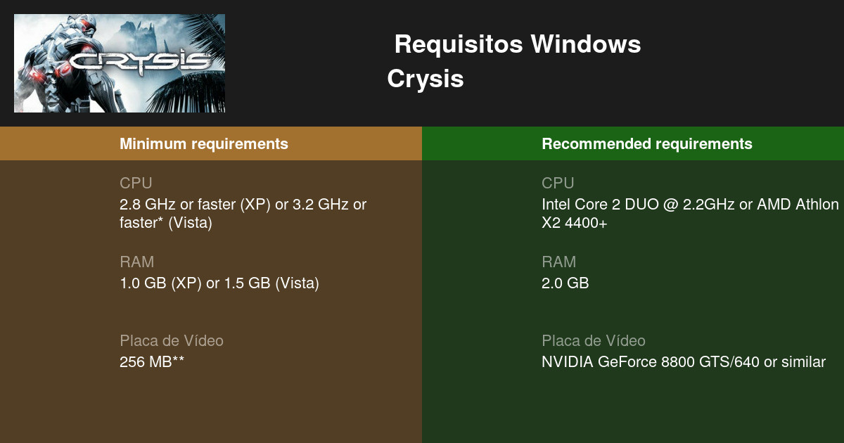 Crysis Requisitos Mínimos e Recomendados 2026 - Teste seu PC 🎮