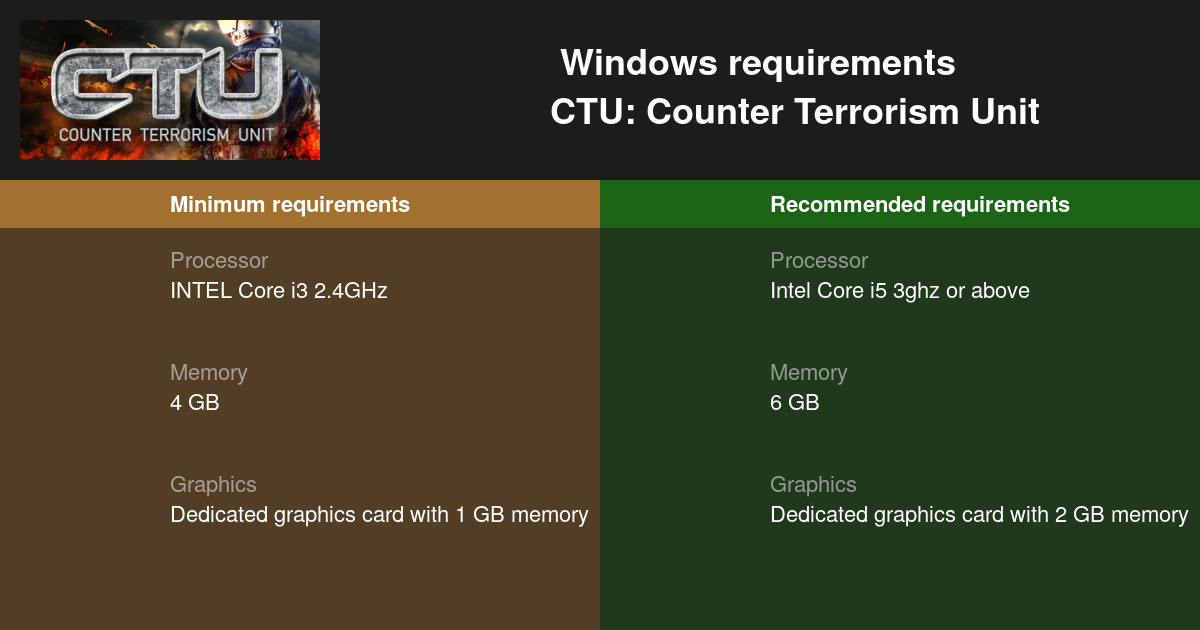 CTU: Counter Terrorism Unit System Requirements — Can I Run CTU ...