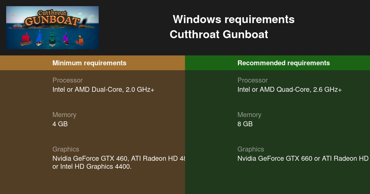 Cutthroat Gunboat System Requirements — Can I Run Cutthroat Gunboat on ...