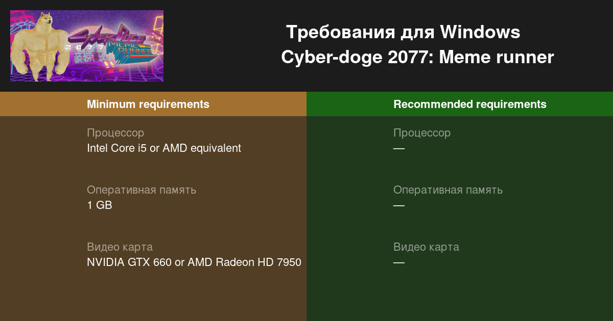 Системные требования Cyber-doge 2077: Meme runner — Пойдет ли у тебя ...