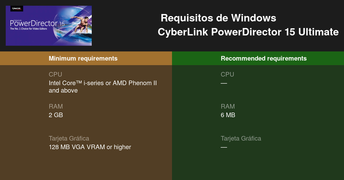 CyberLink PowerDirector 15 Ultimate Requisitos mínimos y recomendados ...