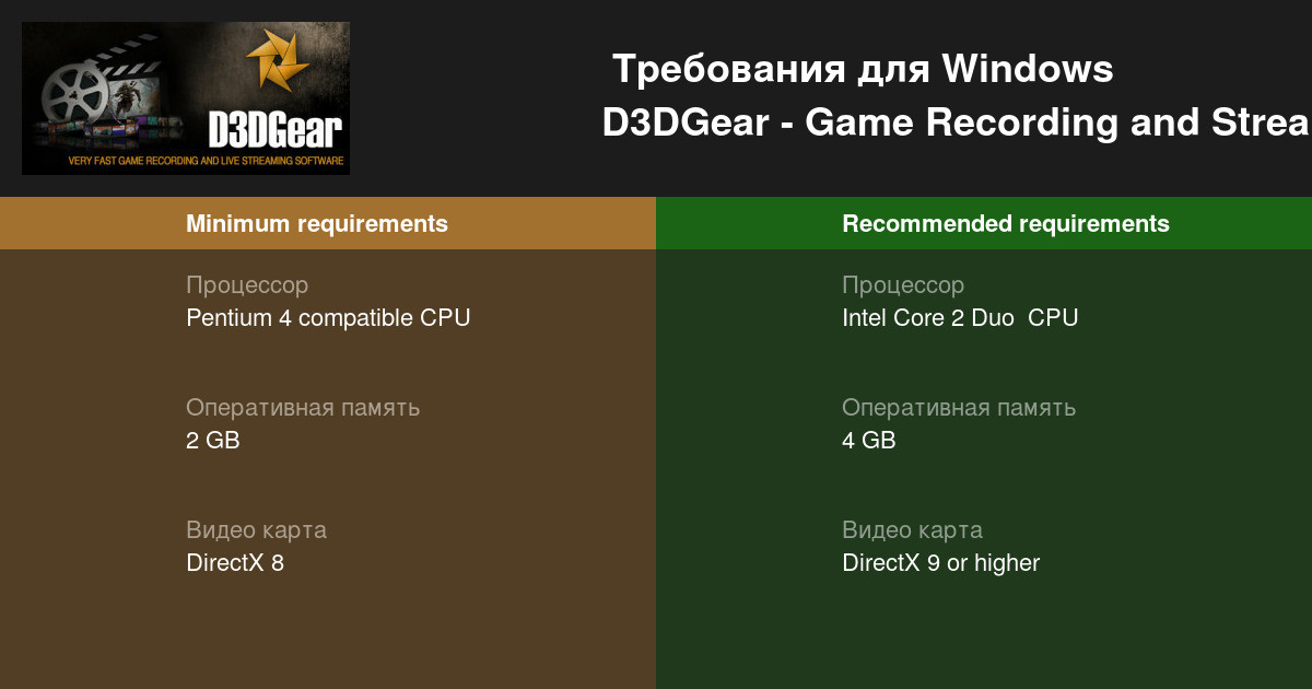 Системные требования D3DGear - Game Recording and Streaming Software ...