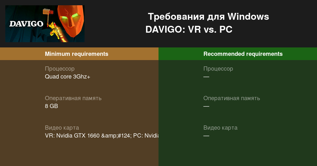 Системные требования DAVIGO: VR vs. PC — Пойдет ли у тебя игра ...