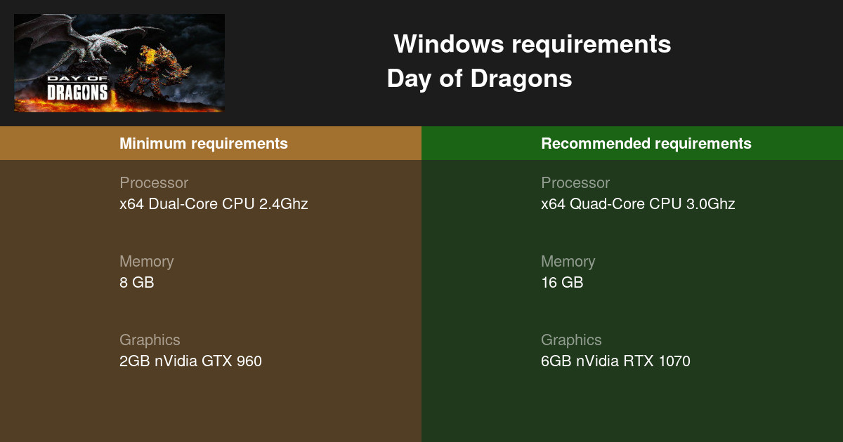 Day of Dragons System Requirements — Can I Run Day of Dragons on My PC?