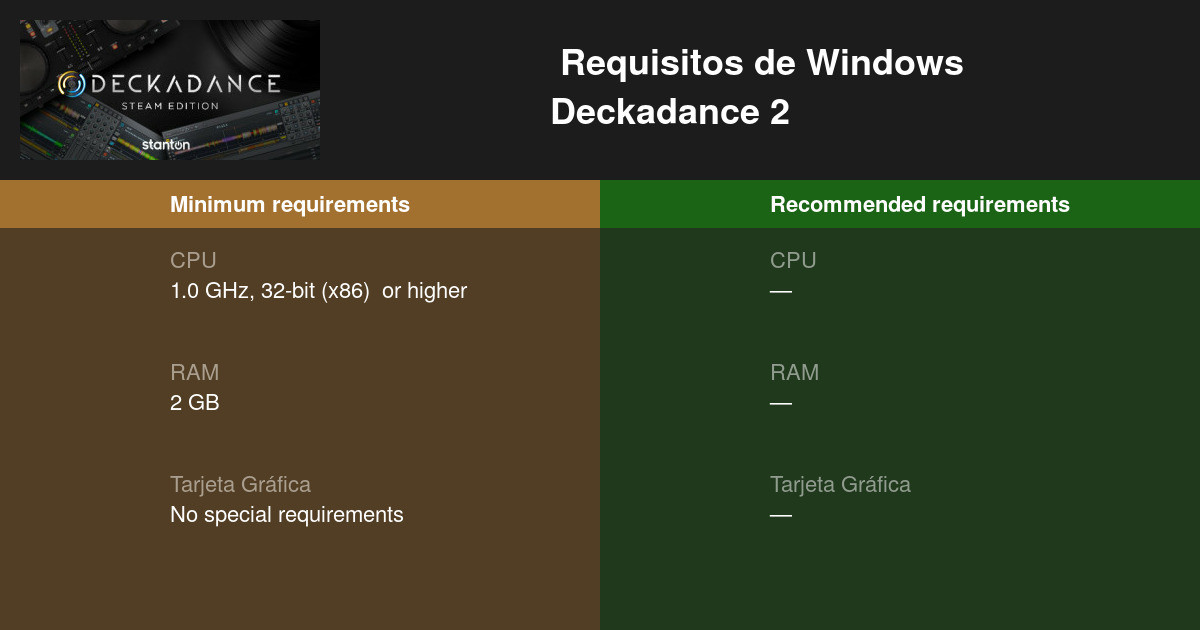 Deckadance 2 Requisitos mínimos y recomendados 2025 - Prueba tu PC 🎮