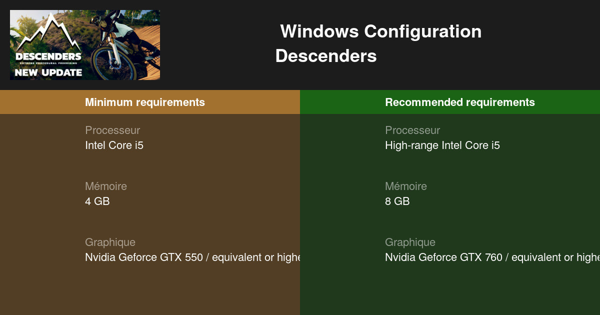 Descenders Configuration requise 2026 - Testez votre PC 🎮