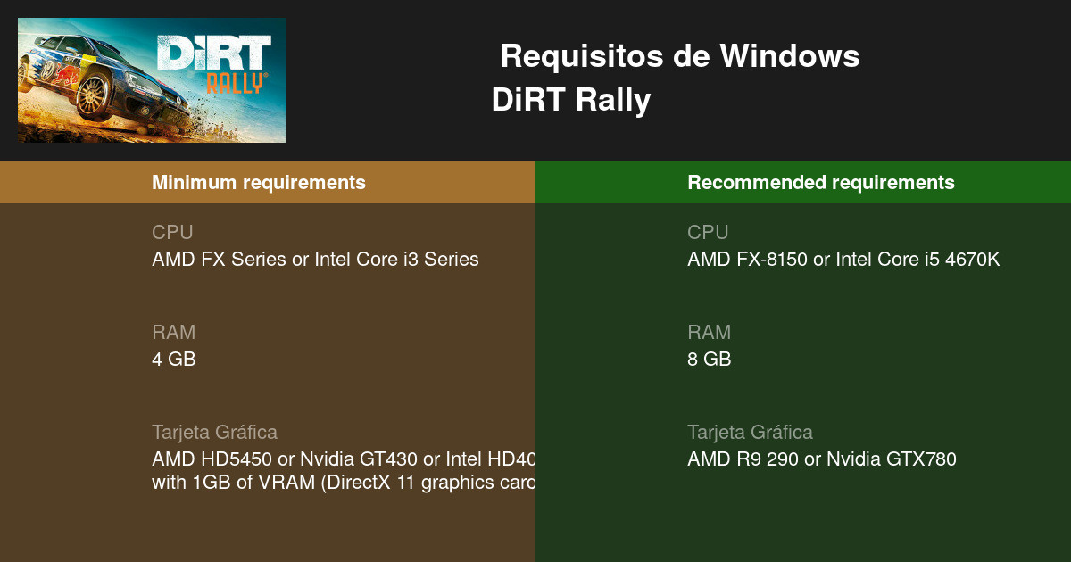 DiRT Rally Requisitos mínimos y recomendados 2025 - Prueba tu PC 🎮