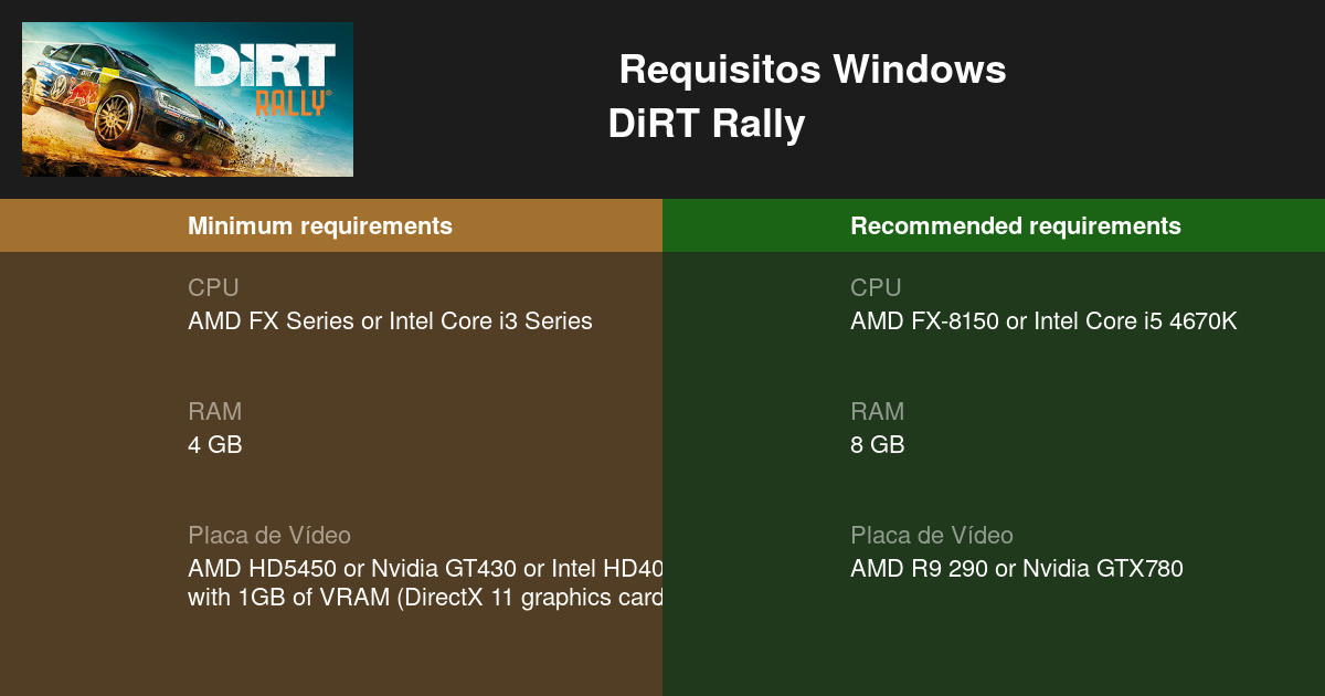 DiRT Rally Requisitos Mínimos e Recomendados 2025 - Teste seu PC 🎮