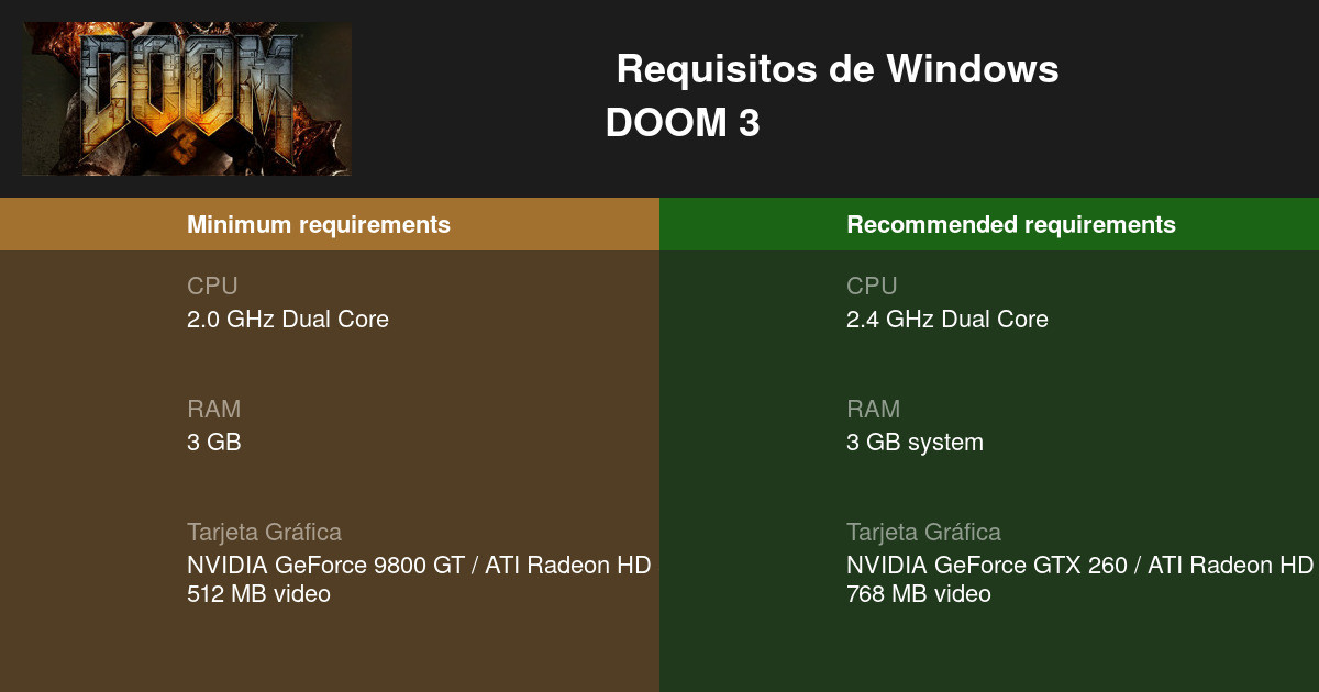 DOOM 3 Requisitos mínimos y recomendados 2026 - Prueba tu PC 🎮