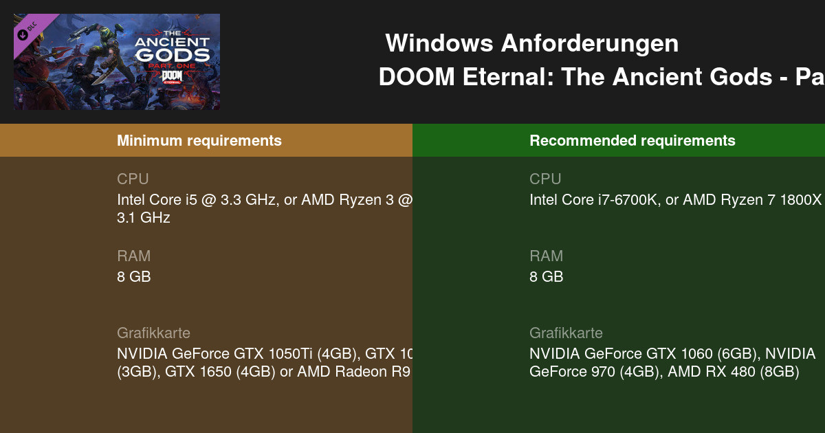 DOOM Eternal: The Ancient Gods - Part One Systemanforderungen 2025 ...