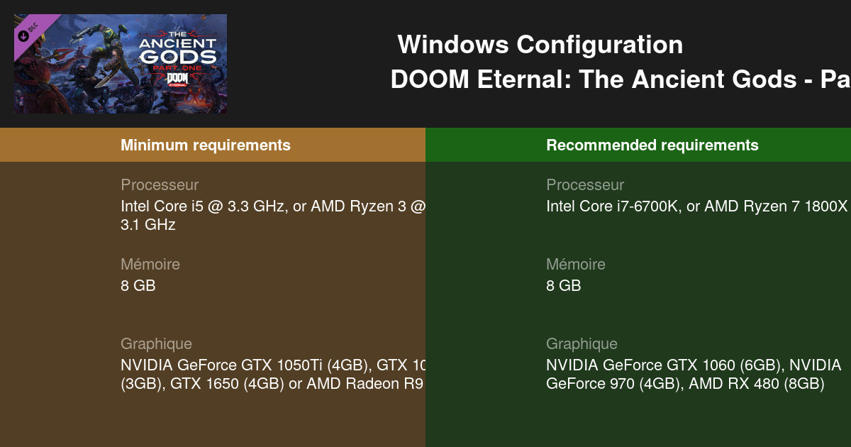 DOOM Eternal: The Ancient Gods - Part One Configuration requise 2025 ...