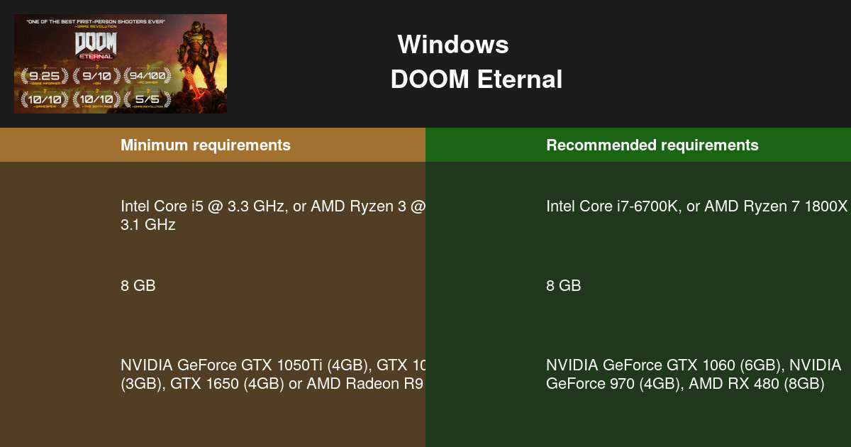 DOOM Eternal 시스템 요구 사항 2026 - PC 테스트 🎮