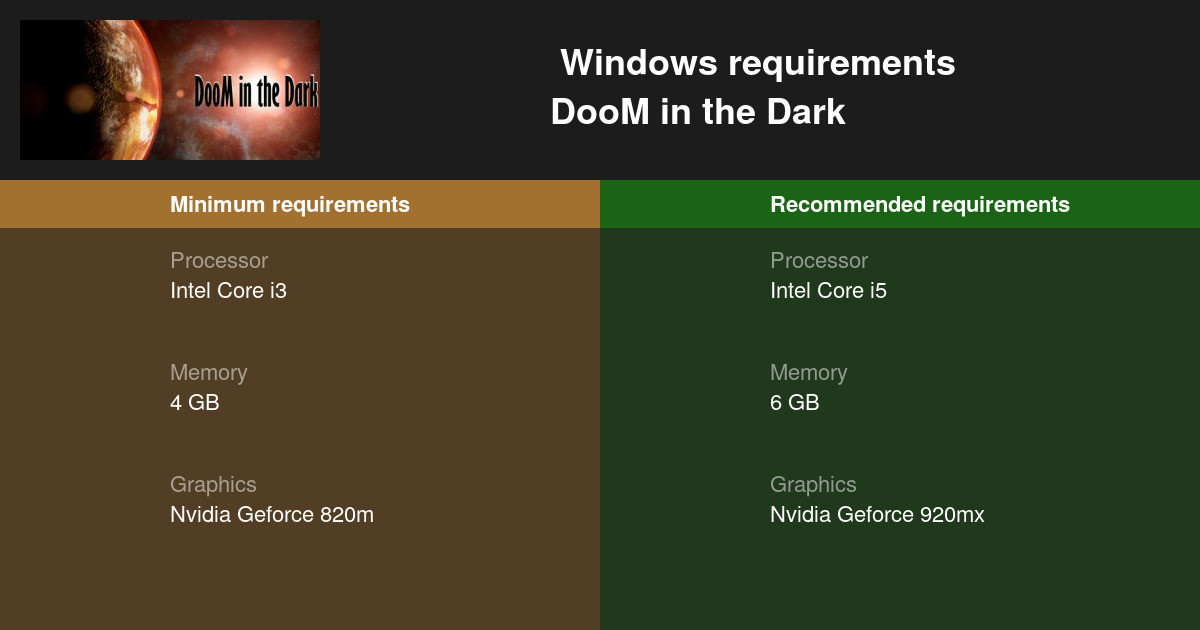DooM in the Dark System Requirements — Can I Run DooM in the Dark on My PC?