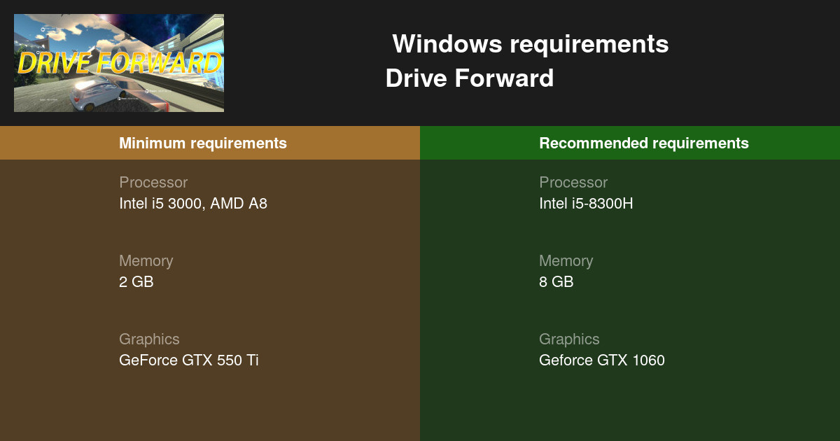 Drive Forward System Requirements — Can I Run Drive Forward on My PC?