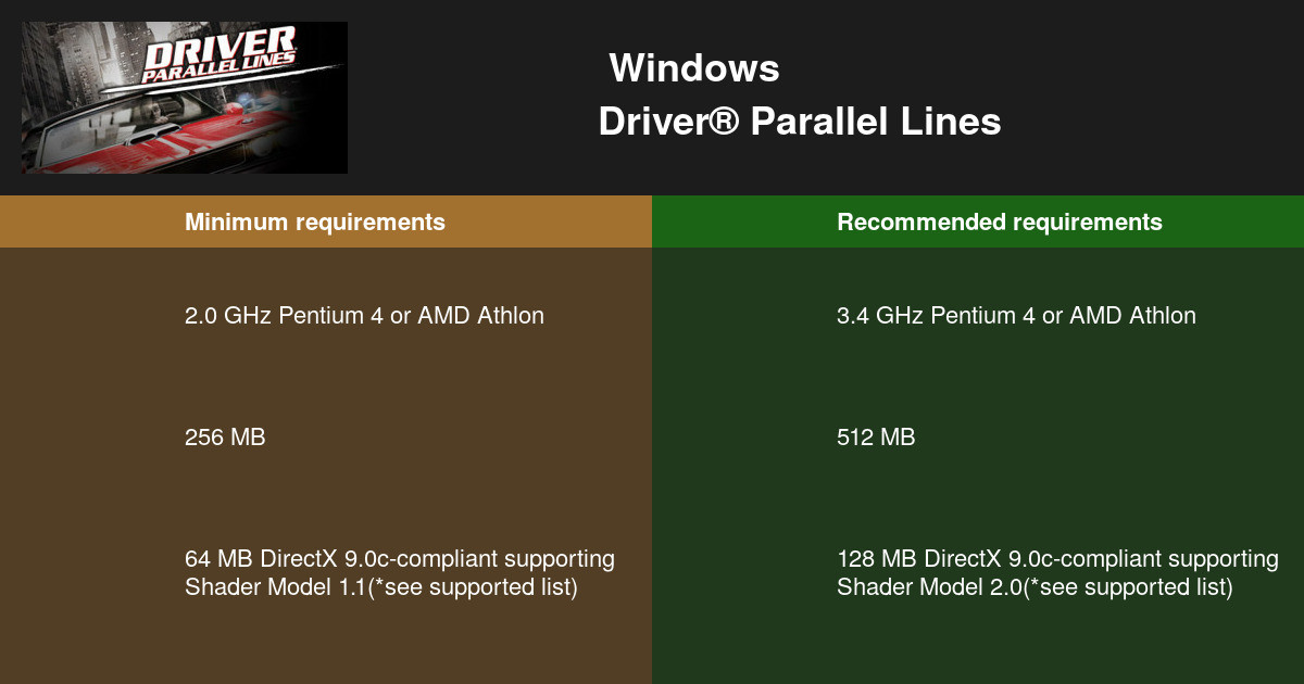 Driver® Parallel Lines 시스템 요구 사항 2026 - PC 테스트 🎮