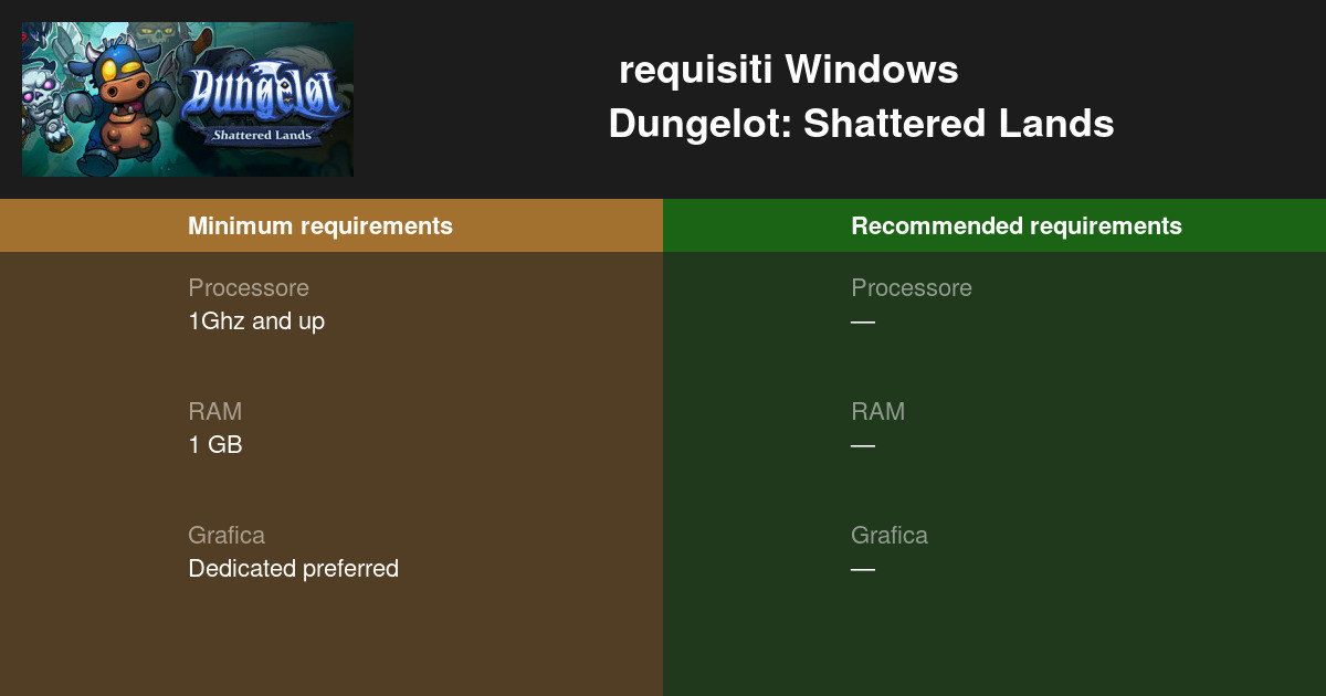 Dungelot: Shattered Lands Requisiti di Sistema 2026 - Testa il tuo PC 🎮