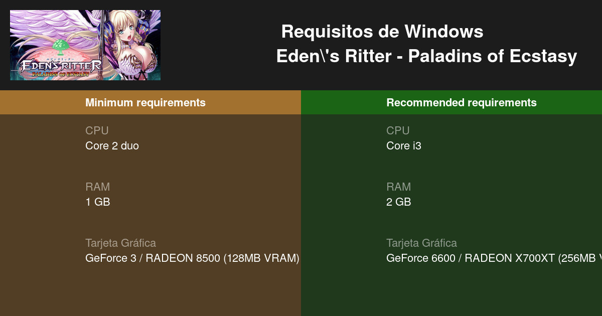 Eden's Ritter - Paladins of Ecstasy Requisitos mínimos y recomendados ...