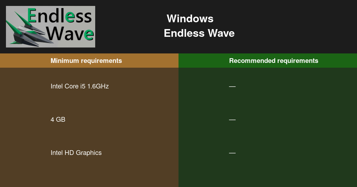 Endless Wave 시스템 요구 사항 2025 - PC 테스트 🎮