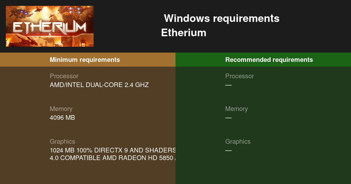 Etherium System Requirements — Can I Run Etherium on My PC?